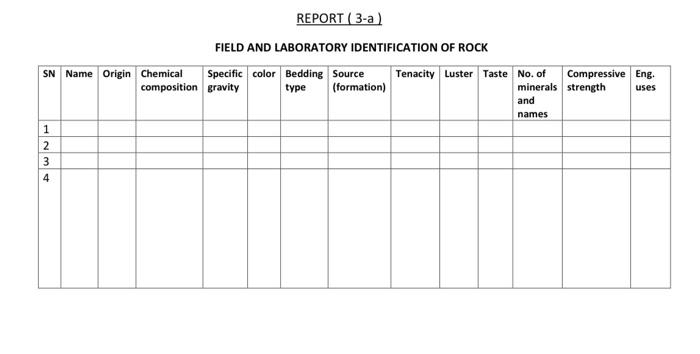 Solved REPORT ( 3-a) FIELD AND LABORATORY IDENTIFICATION OF | Chegg.com