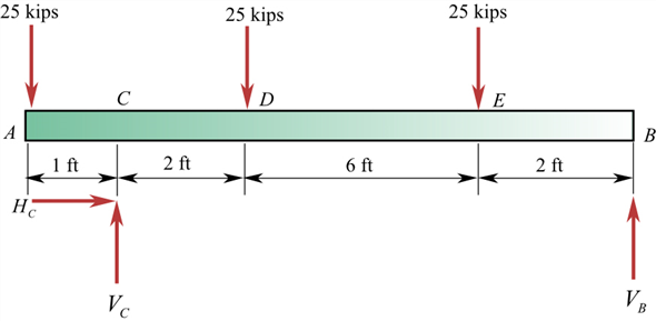 Solved: Chapter 5 Problem 21P Solution | Mechanics Of Materials 5th Edition | Chegg.com