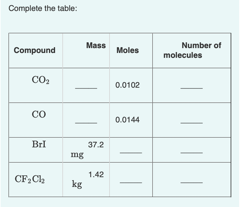 Solved Complete the table please!! with in depth explanation | Chegg.com