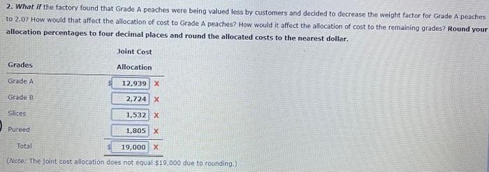 Solved Allocating Joint Costs Using the Weighted Average | Chegg.com