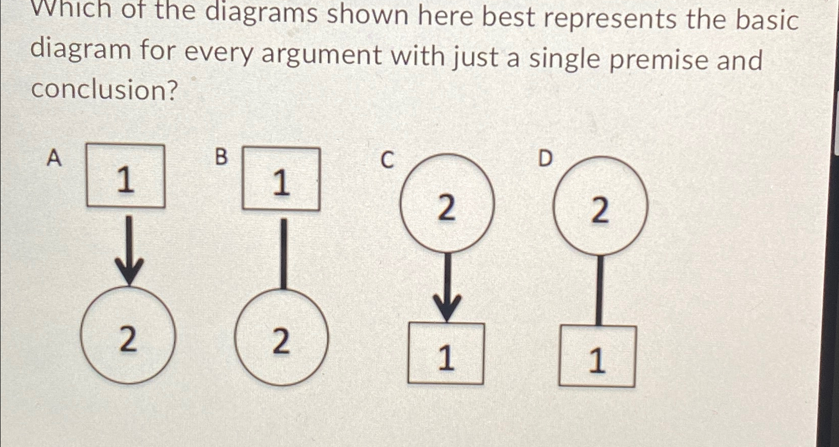Solved Which of the diagrams shown here best represents the | Chegg.com