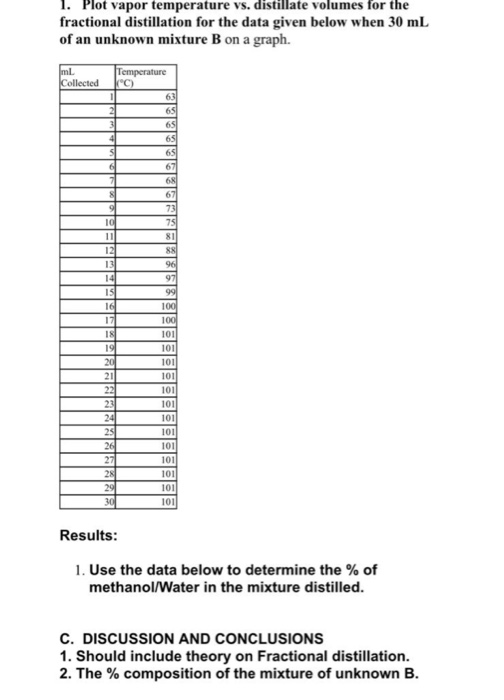 1. Plot vapor temperature vs. distillate volumes for | Chegg.com