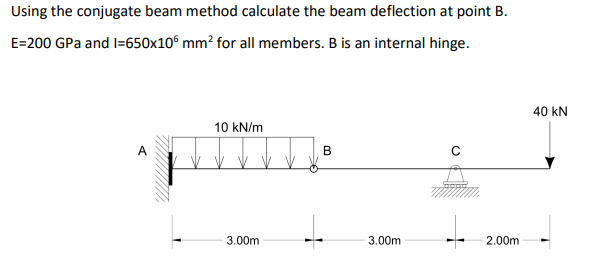 Solved Using the conjugate beam method calculate the beam | Chegg.com