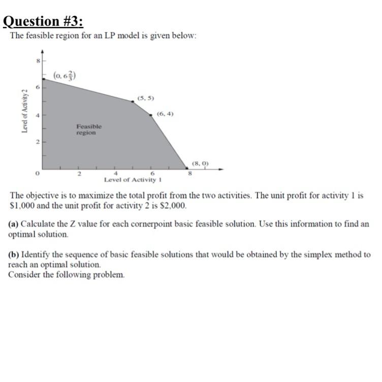 Solved Question #3:The feasible region for an LP model is | Chegg.com
