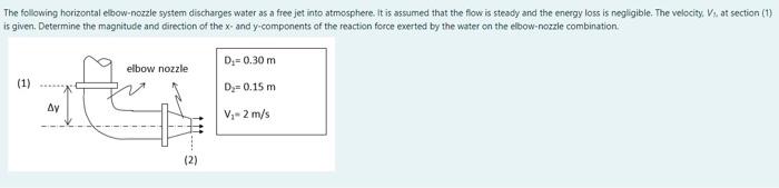 Solved The following horizontal elbow-nozzle system | Chegg.com