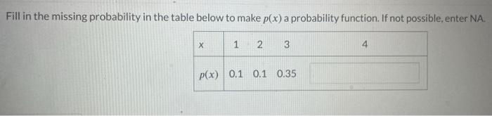 Solved Fill in the missing probability in the table below to | Chegg.com
