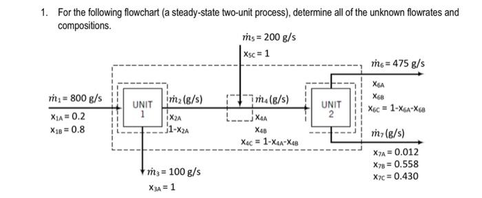 Solved 1. For the following flowchart (a steady-state | Chegg.com