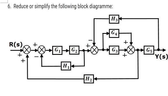 Solved 6. Reduce or simplify the following block diagramme: | Chegg.com