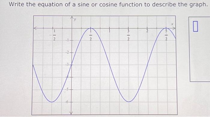 Solved Write the equation of a sine or cosine function to | Chegg.com