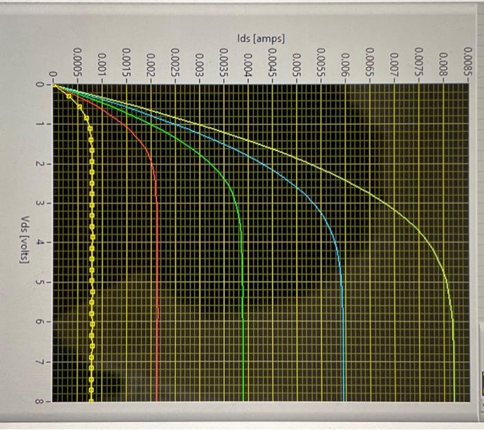 Solved 7.6.2.1Find the Vds at which the drain current | Chegg.com