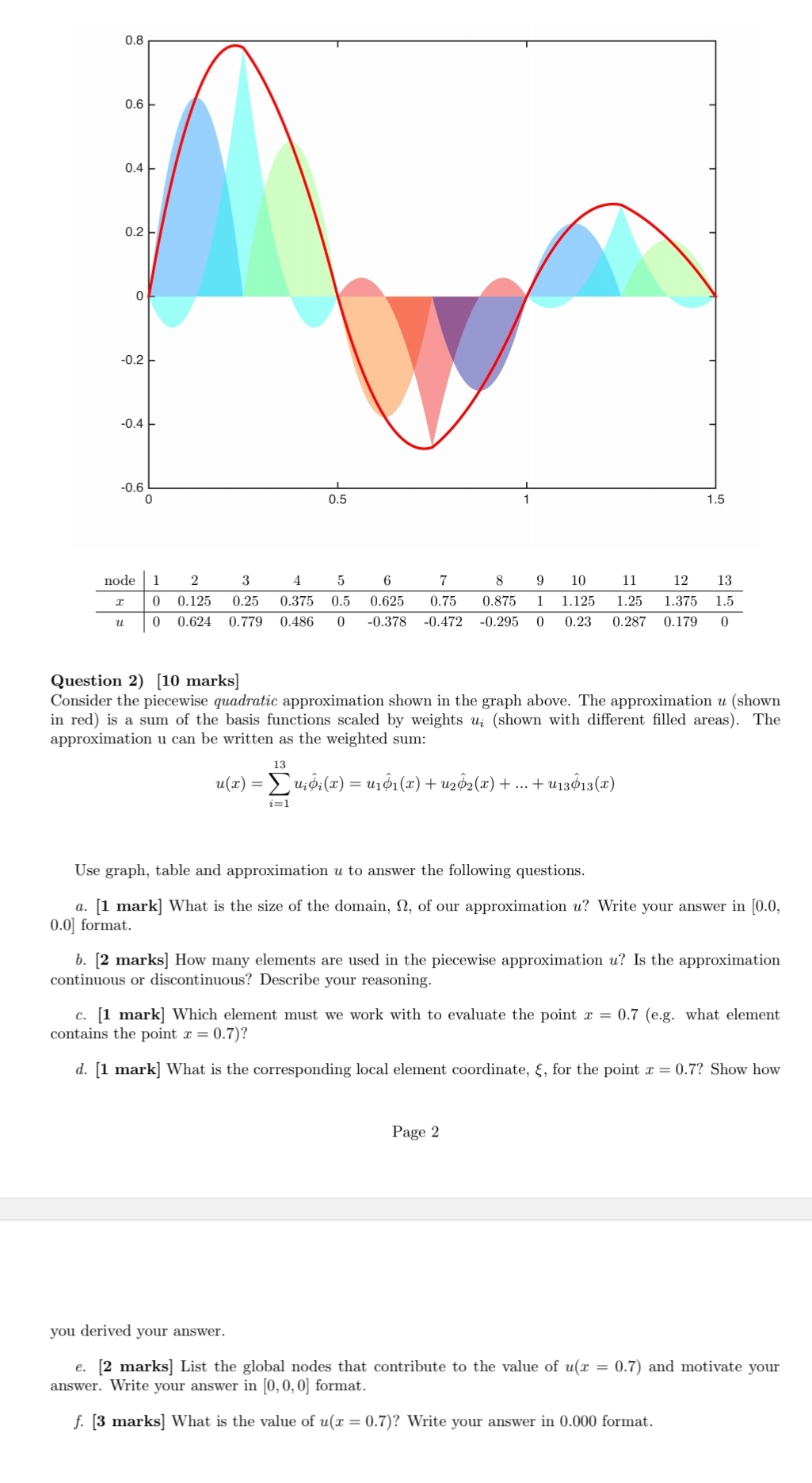 Question | Chegg.com
