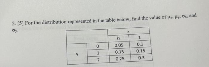 Solved 2. [5] For the distribution represented in the table | Chegg.com