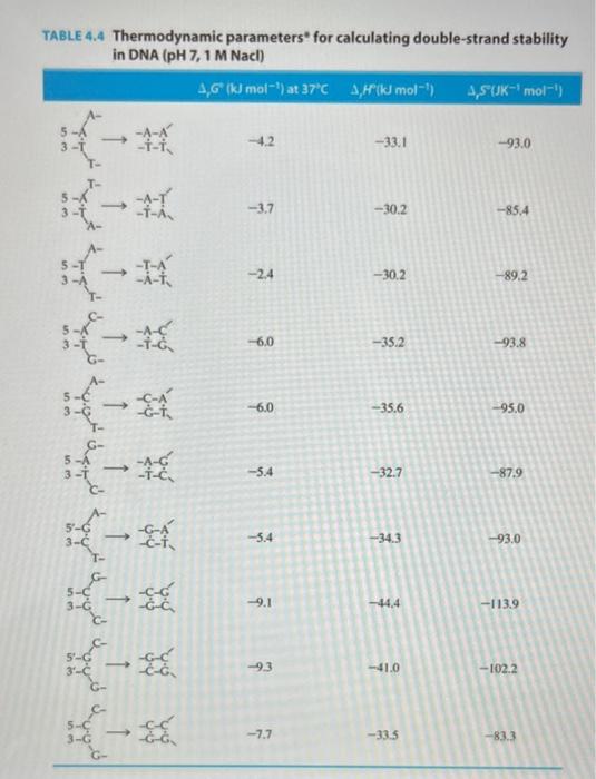Solved 4. THERMODYNAMICS OF THE FORMATION OF DOUBLE-STRANDED | Chegg.com