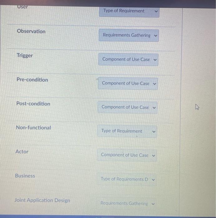 Observation Trigger Pre-condition Post-condition | Chegg.com