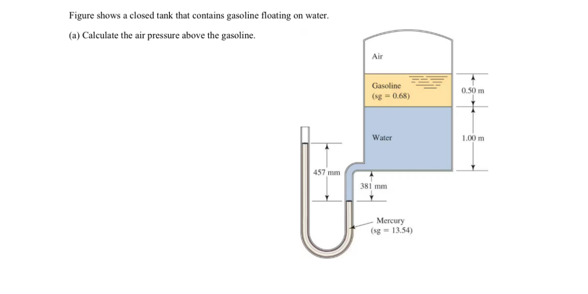 Solved Figure shows a closed tank that contains gasoline | Chegg.com