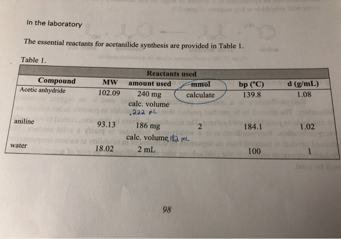 Solved In the laboratory The essential reactants for | Chegg.com