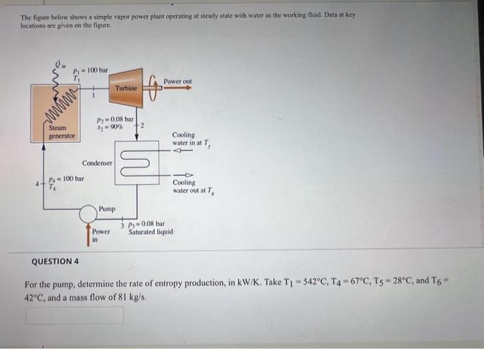 Solved For The Pump Determine The Rate Of Entropy Production