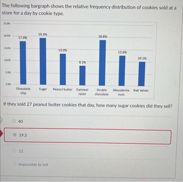 Solved The following bargraph shows the relative frequency | Chegg.com