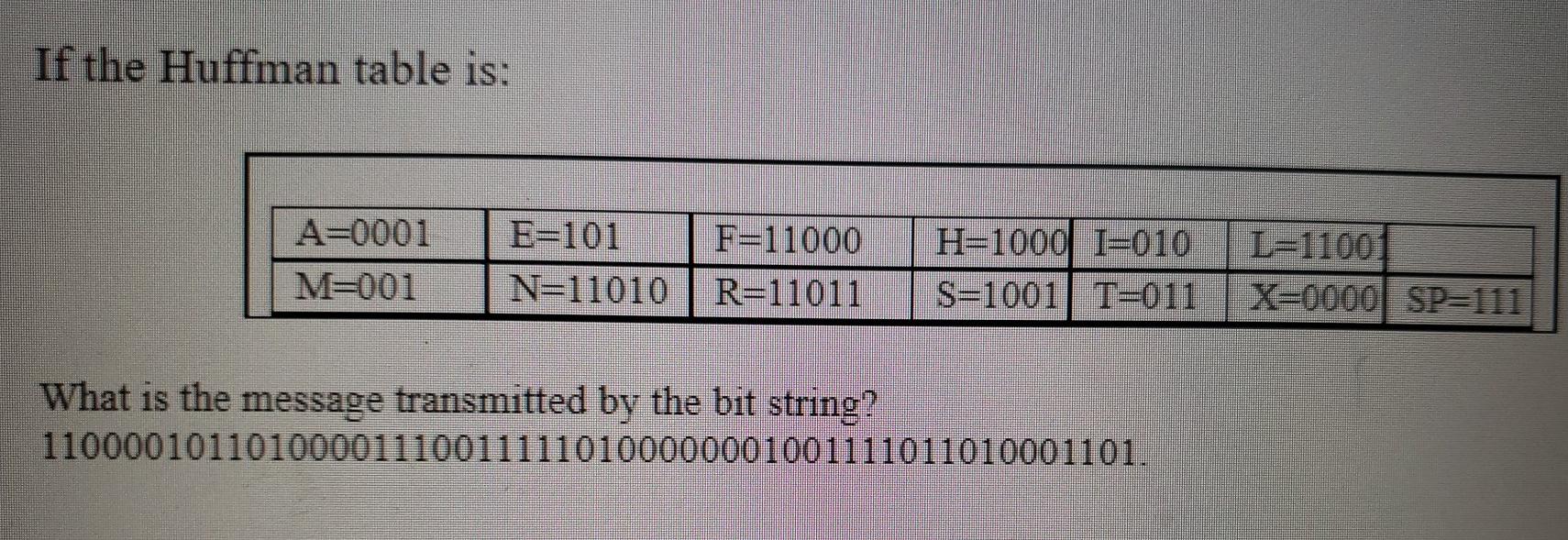 Solved If the Huffman table is: A=0001 M=001 E=101 F=11000 | Chegg.com