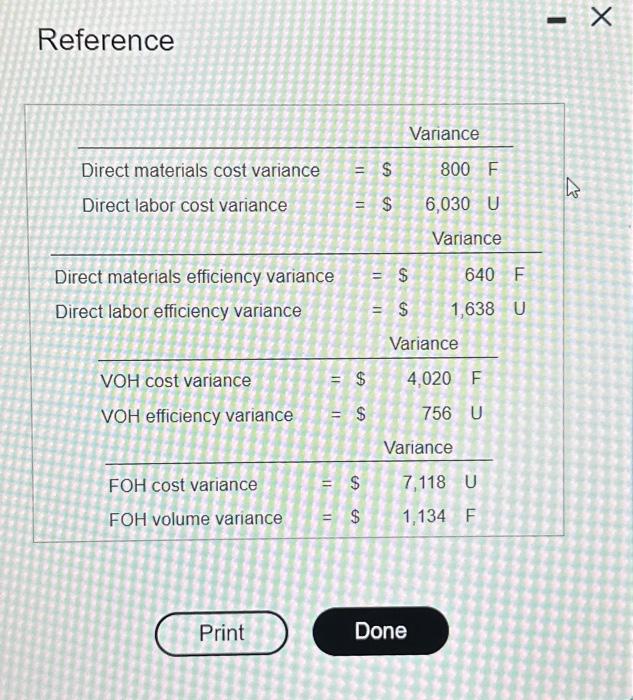Preston Standard Cost Income Statement For the Month | Chegg.com