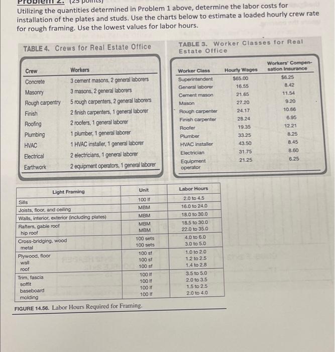 Solved Utilizing the quantities determined in Problem 1 | Chegg.com
