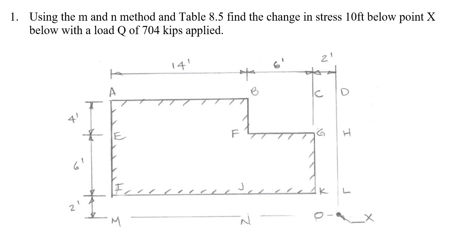 Solved Problem 5: Using the m and n method and Table 8.5 | Chegg.com