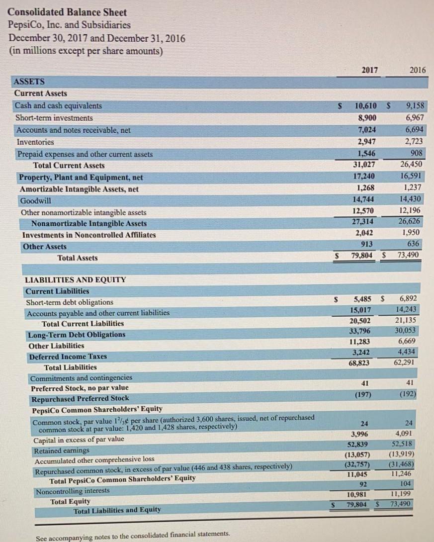 Solved 6. Compare Pepsi's income statement for 2016 with | Chegg.com
