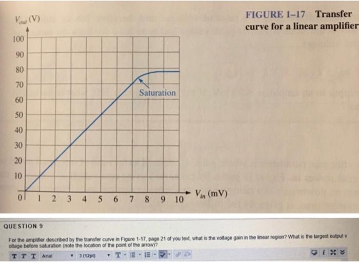 Solved The figure below shows the transfer function of an | Chegg.com