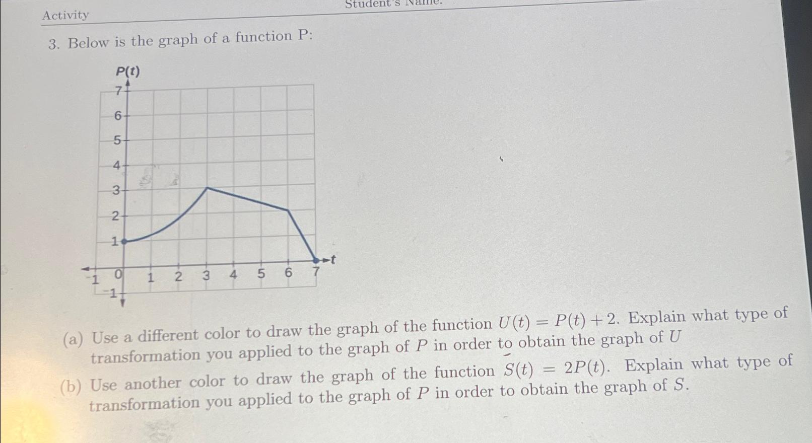 Solved Activity3. ﻿Below is the graph of a function P ﻿:(a) | Chegg.com