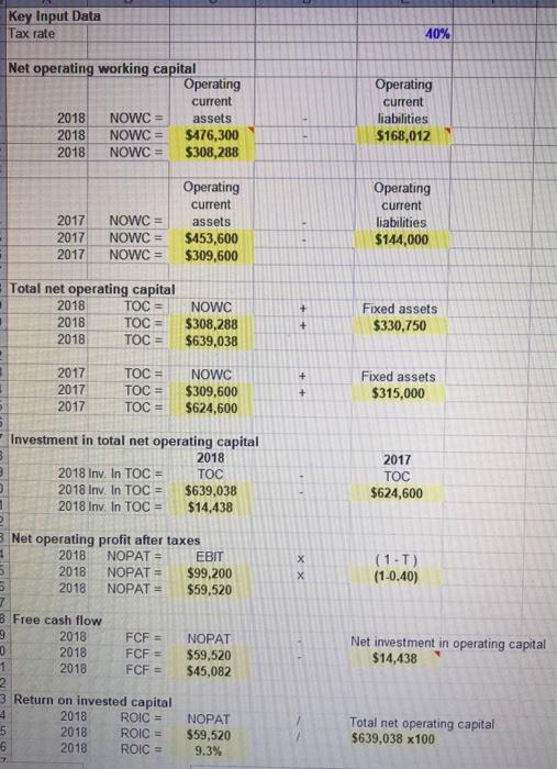 Solved 4 a. Using the financial statements shown below, | Chegg.com
