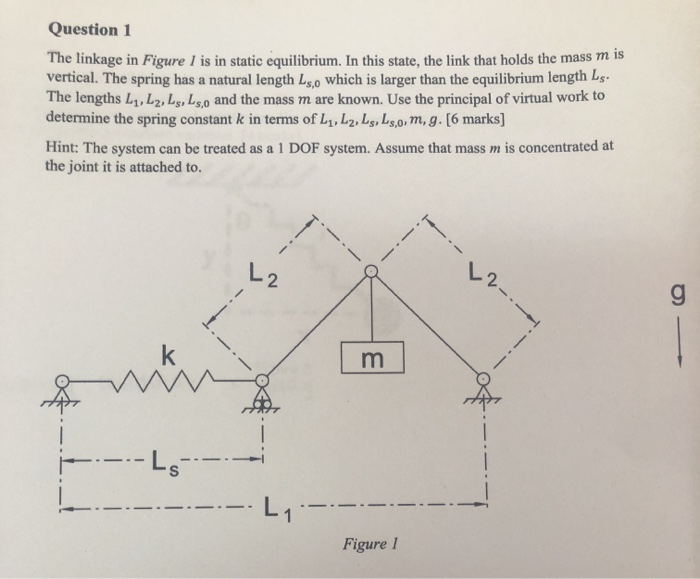Solved Question 1 The linkage in Figure 1 is in static | Chegg.com
