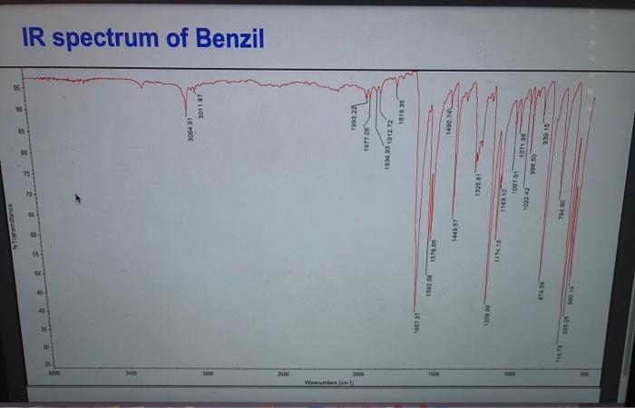 Solved 1 / 2 100% + IR spectrum of Benzoin 122 BELCO 300133 | Chegg.com