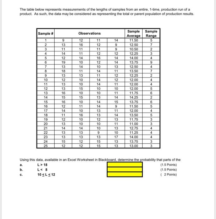 Solved The table below represents measurements of the | Chegg.com
