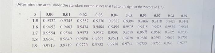 Solved Determine the area under the standard normal curve | Chegg.com