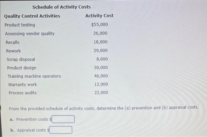 Solved Schedule of Activity Costs From the provided schedule | Chegg.com