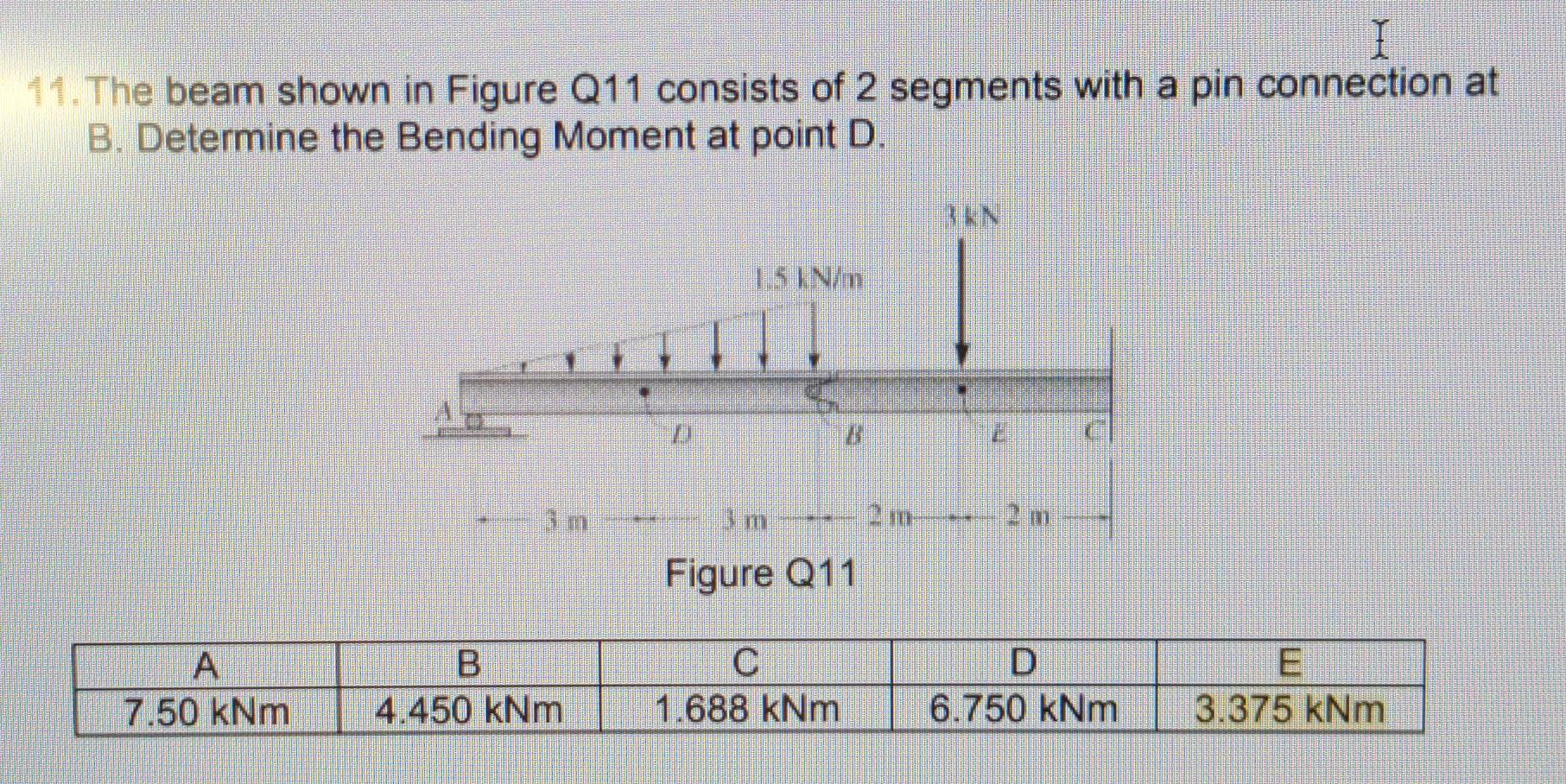 Solved 11. The beam shown in Figure Q11 consists of 2 | Chegg.com