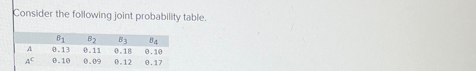 Solved Consider the following joint probability | Chegg.com