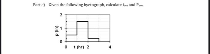Solved Parte) Given the following hyetograph, calculate iave | Chegg.com