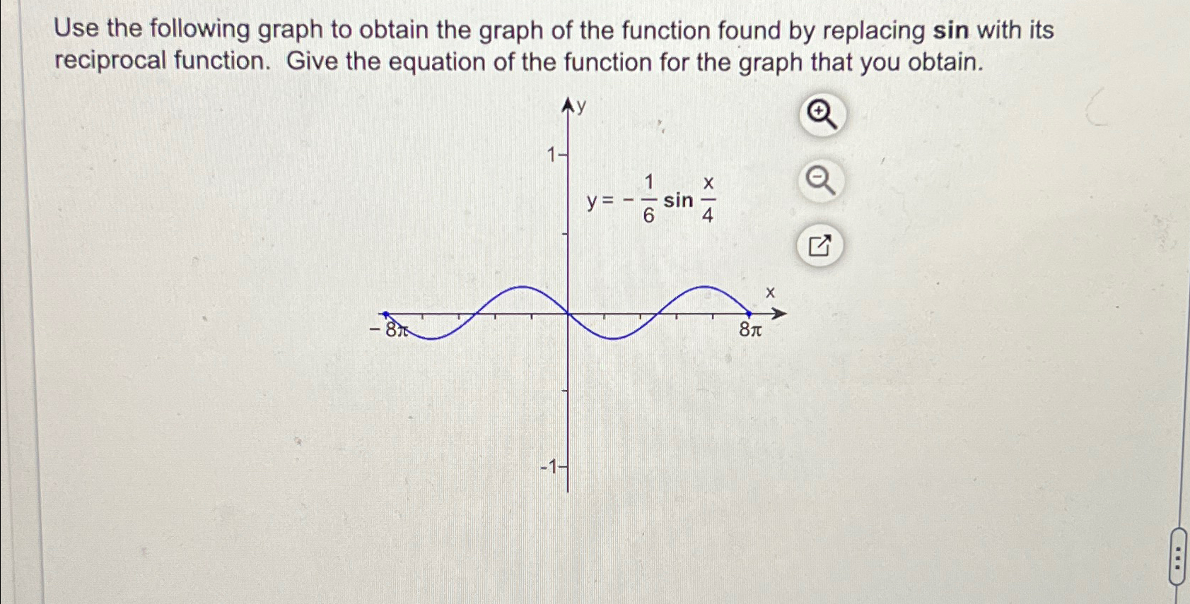 Solved Use the following graph to obtain the graph of the | Chegg.com