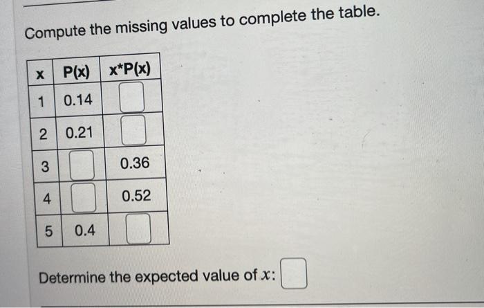 Solved Complete the discrete probability table. x P(x) 0 | Chegg.com