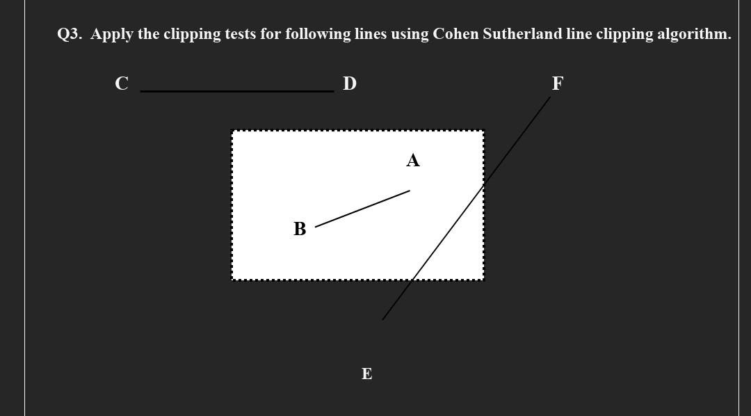 Solved Q3. Apply the clipping tests for following lines | Chegg.com