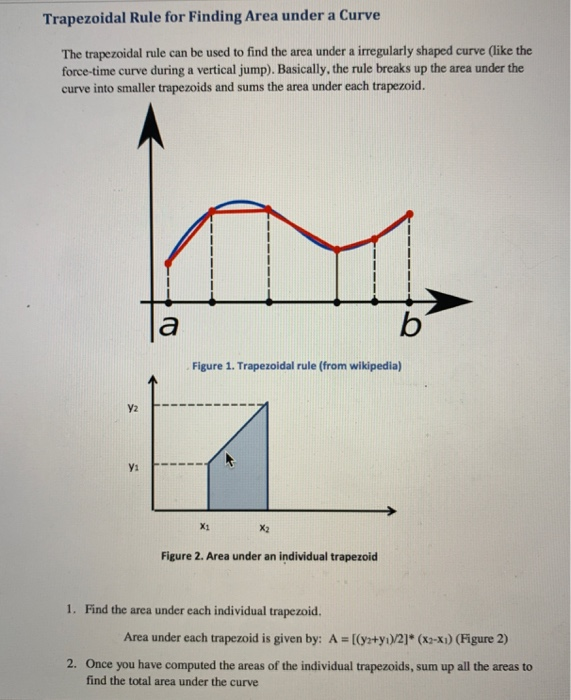 Solved Trapezoidal Rule for Finding Area under a Curve The | Chegg.com