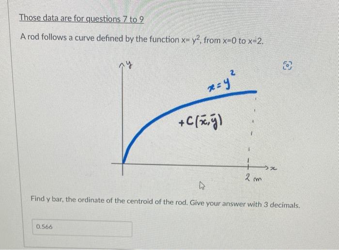 Solved A rod follows a curve defined by the function x=y2, | Chegg.com