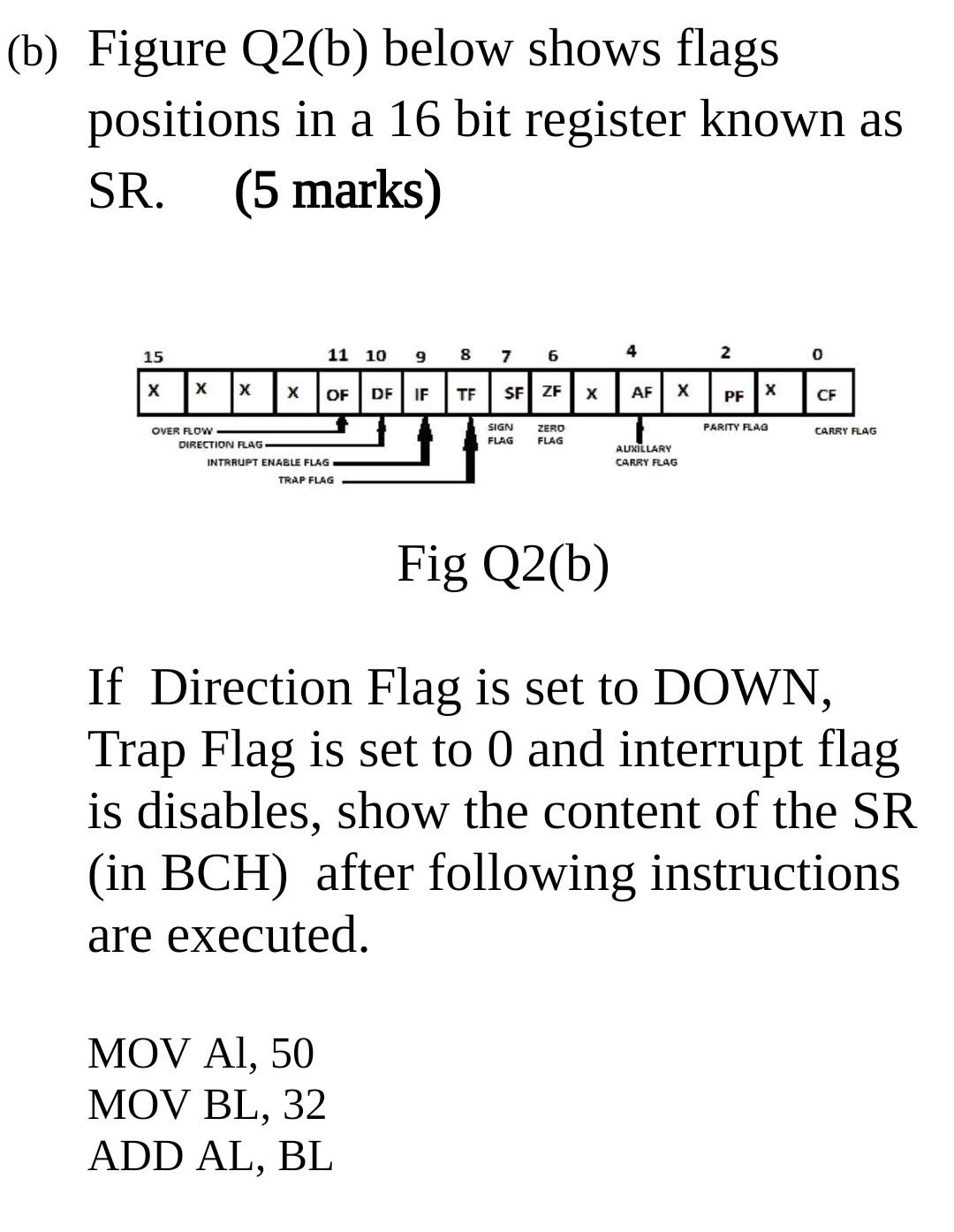 Solved (b) Figure Q2(b) below shows flags positions in a 16 | Chegg.com