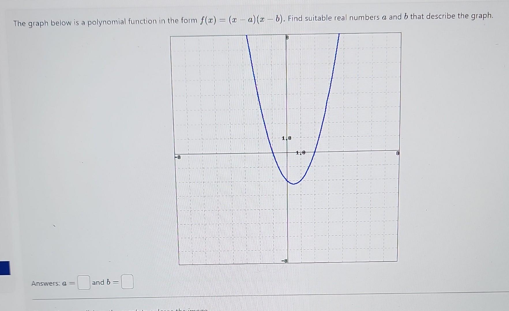 Solved The graph below is a polynomial function in the form | Chegg.com