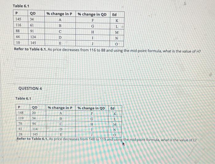 Solved Table 6.1 P QD 34 % change in P A % change in QD F | Chegg.com