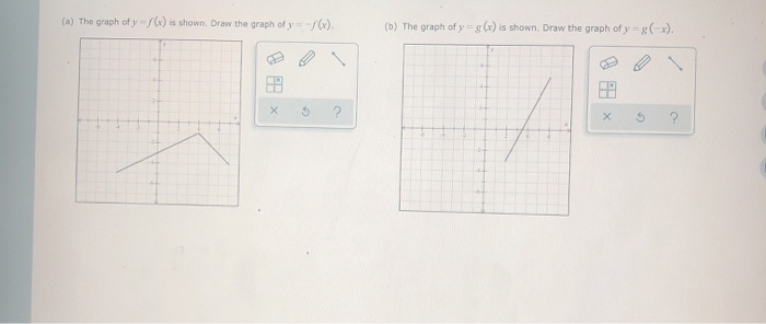 Solved (a) The graph of y/) is shown. Draw the graph of | Chegg.com