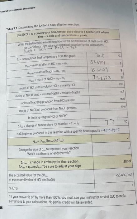 Solved temperature. Continue recording the temperature every | Chegg.com