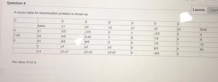Solved A implex table for maximization problem is shown as | Chegg.com