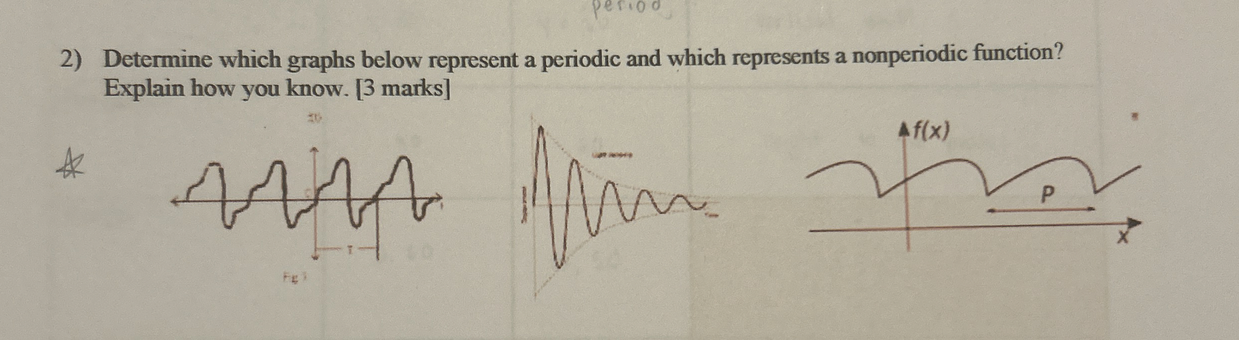 Solved Determine which graphs below represent a periodic and | Chegg.com